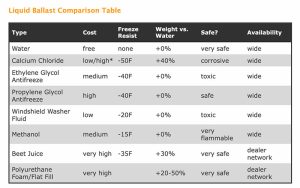 How to Put Ballast in Tractor Tires & Tips on Doing It Properly