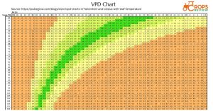 Vapor Pressure Deficit (VPD) in Grow Tent: How to Measure, Manage Transpiration Using VPD ...