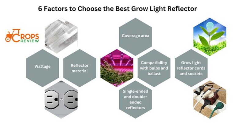 Grow Light Reflectors for HPS/MH: Types, Top 6 and Guide to Choosing ...
