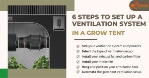 Grow Tent Ventilation: Importance, Components, and How to Set Up ...